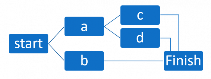 Project management methodology (PMM) - DLF Wiki