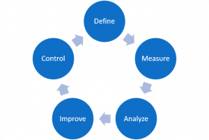 Project management methodology (PMM) - DLF Wiki