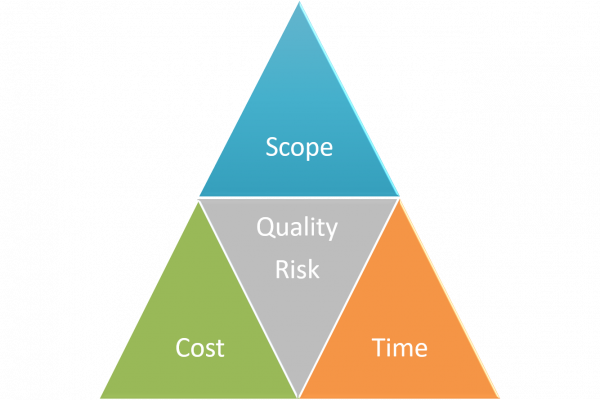 Project Management Basics - DLF Wiki